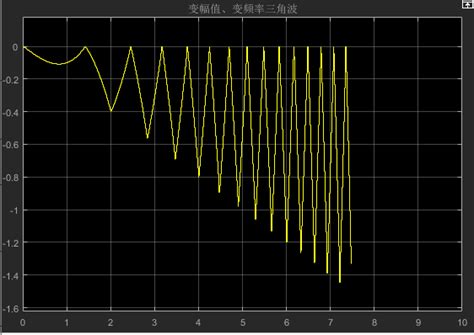 simulink输出变频率、变幅值的三角波 repeating sequence可变频率 csdn博客