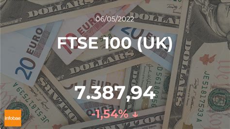 Ftse 100 Cierra La Sesión De Este 6 De Mayo Con Pérdidas Infobae