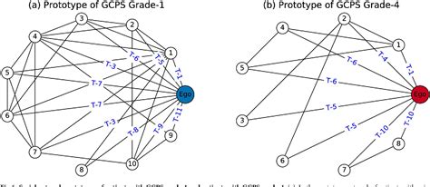 Figure 1 From Encoding Edge Type Information In Graphlets Semantic Scholar