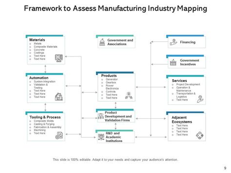 Industry Mapping Analysis Framework Strategic Success Financial Presentation Graphics