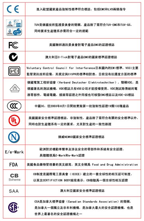 信華科技深圳有限公司 致力於提供專業可靠的emcsafety產品檢測與各國認證標誌申請