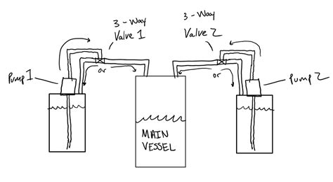 Vessel Liquid Injection Pump Control System General Guidance