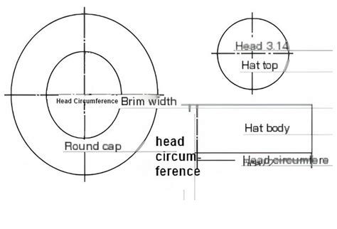 The Structural Design And Pattern Drawing Of Hats