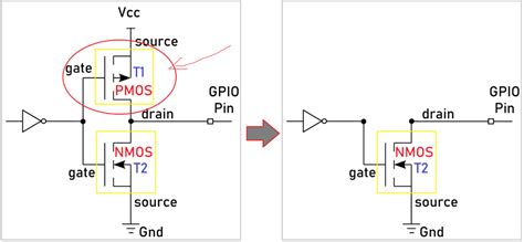 understanding the microcontroller gpio indepth concept