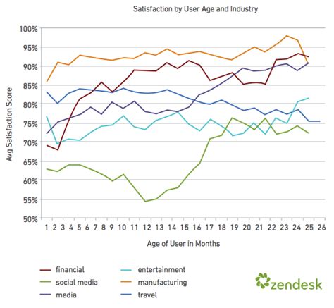 Measuring Happiness What S The Difference Between CSAT And NPS