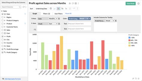 Tip Of The Week Conditional Formatting Chart