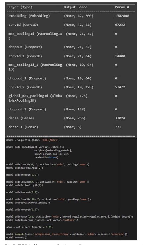 Figure 2 From Sentiment Analysis Regarding The Name Of “nusantara” In Indonesias New Capital