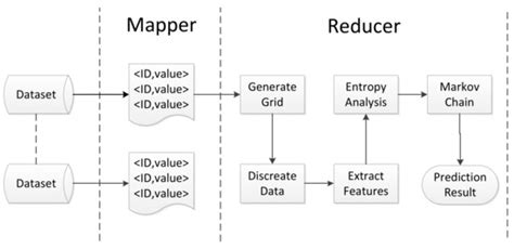 L Vtp Long Term Vessel Trajectory Prediction Based On Multi Source
