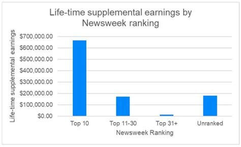 Hospitals An Open Access Journal From Mdpi