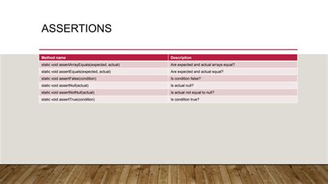 Junit The Basics Ppt