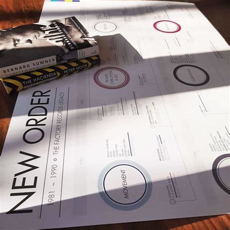 Design A Custom Music History Or Band Timeline Poster By