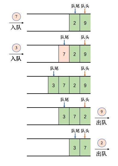 李明燮 li mingxie 栈 stack 堆 heap 队列 queue 是什么