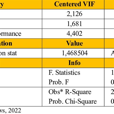 Multicollinearity Autocorrelation And Heteroscedasticity Test Results Download Scientific Diagram