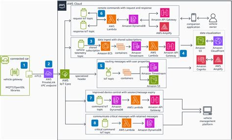 Aws Components Object Detection Dataset And Pre Trained Model By TMCV