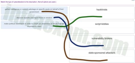 Network Security Version 1 Network Security 1 0 Practice Final Answers 2025 Infraexam 2025