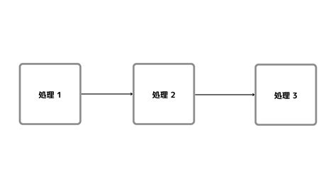 【javascript】非同期処理を完全に理解する ①