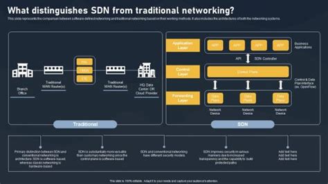 What Distinguishes Sdn From Traditional Networking Sdn Building Blocks