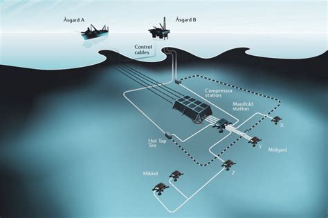 Subsea Gas Plant Is World First Process Engineering