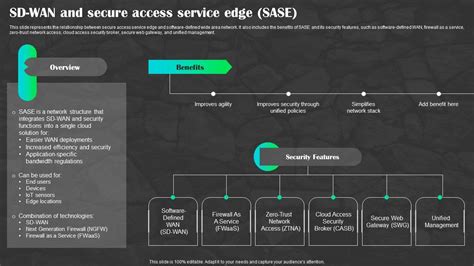 Sd Wan And Secure Access Service Edge Sase Ppt Template Ppt Slide