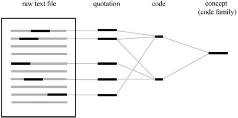 6 Node Link Network Of Data Structure Developed In Atlasti Download Scientific Diagram