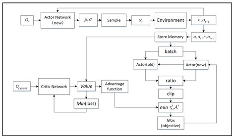 Multi Uav Autonomous Path Planning In Reconnaissance Missions Considering Incomplete Information
