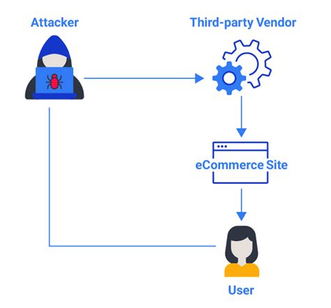 how javascript works best practices for data compliance by ukpai ugochi sessionstack blog