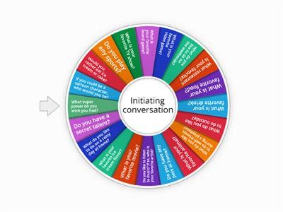 Conversation Teenagers Teaching Resources