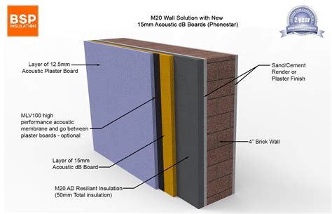 Soundproofing Walls Bsp Insulation
