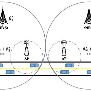 A Dynamic Spectrum Management Framework Download Scientific Diagram