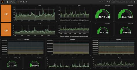 Enterprise Network And Systems Monitoring Lumitiv