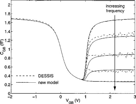 Figure 5 From A Time Dependent Surface Potential Based Compact Model
