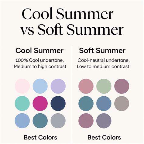 Cool Summer Vs Soft Summer How To Tell The Difference And Find Your Best