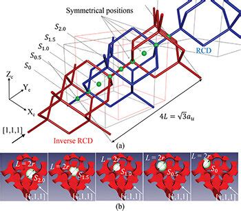 Color Online A Simplified Illustration Of The RCD Blue And Download Scientific Diagram