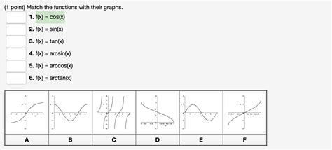 Solved 1 ﻿point ﻿match The Functions With Their