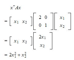 Positive Definite Matrix