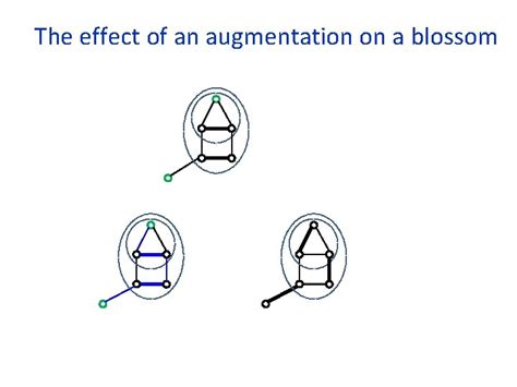 Analysis Of Algorithms Maximum Weight Matching Uri Zwick