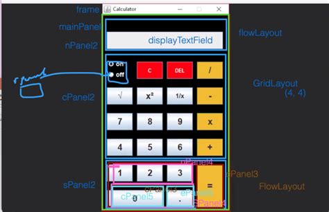 please use jframe in java to create the panels with