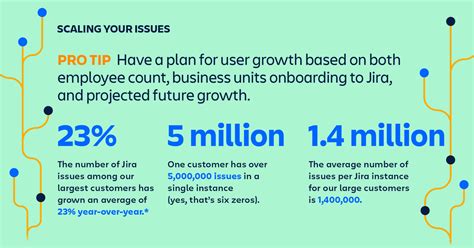Infographic Learn From Jira S Largest Customers About Managing Growth