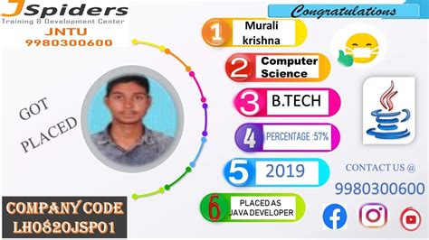 Jspiders Full Stack Development Jspiders Hyderabad