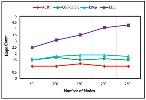 Optimizing Energy Efficiency In Opportunistic Networks A Heuristic Approach To Adaptive Cluster