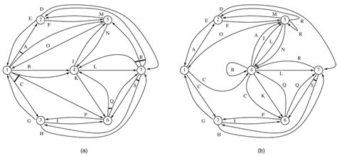 A Multigraph For Example 11 B Resulting Multigraph For Example