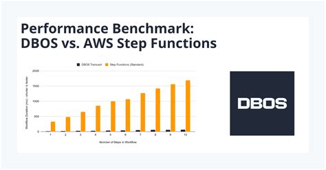 Dbos Vs Aws Step Functions Performance Benchmark