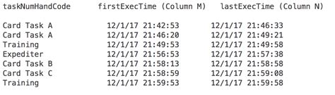 Grouping Data And Comparing It From Excel In Python Stack Overflow