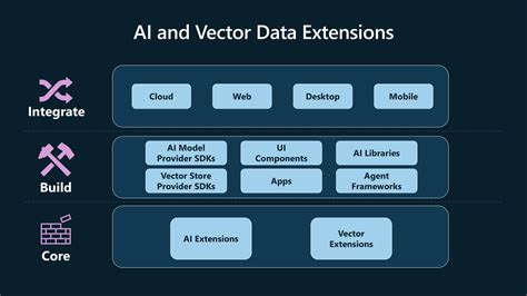 ai and vector data extensions are now generally available ga blog