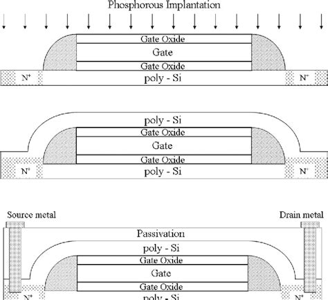 Figure 2 From A Novel Self Aligned Raised Source Drain Polysilicon Thin Film Transistor With A