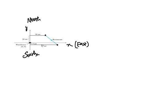 two courier trucks leave the warchouse to make deliveries one travels 20 mi north and 30 mi