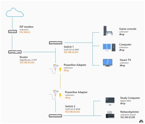 Powerline Ethernet Wiring Diagram