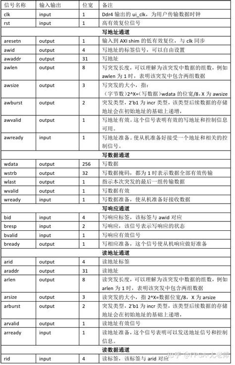 使用ddr4控制器实现多通道数据读写（二） 知乎