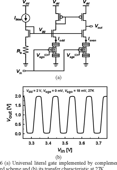 figure 1 from set cmos hybrid integration process for multiple valued