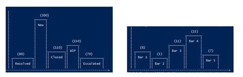 Weekend Scripter Powershell Ascii Bar Charts Scripting Blog Archived